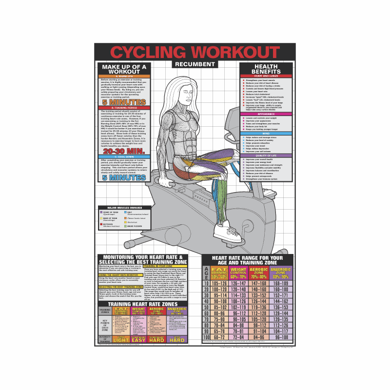 Recumbent Cycle Workout Poster - Laminated